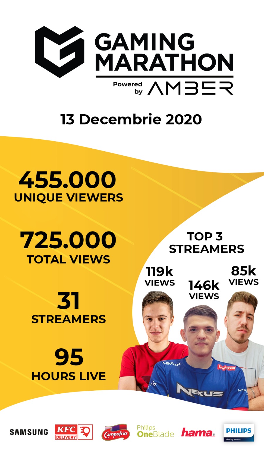 Gaming Marathon – Online Gaming Marathon